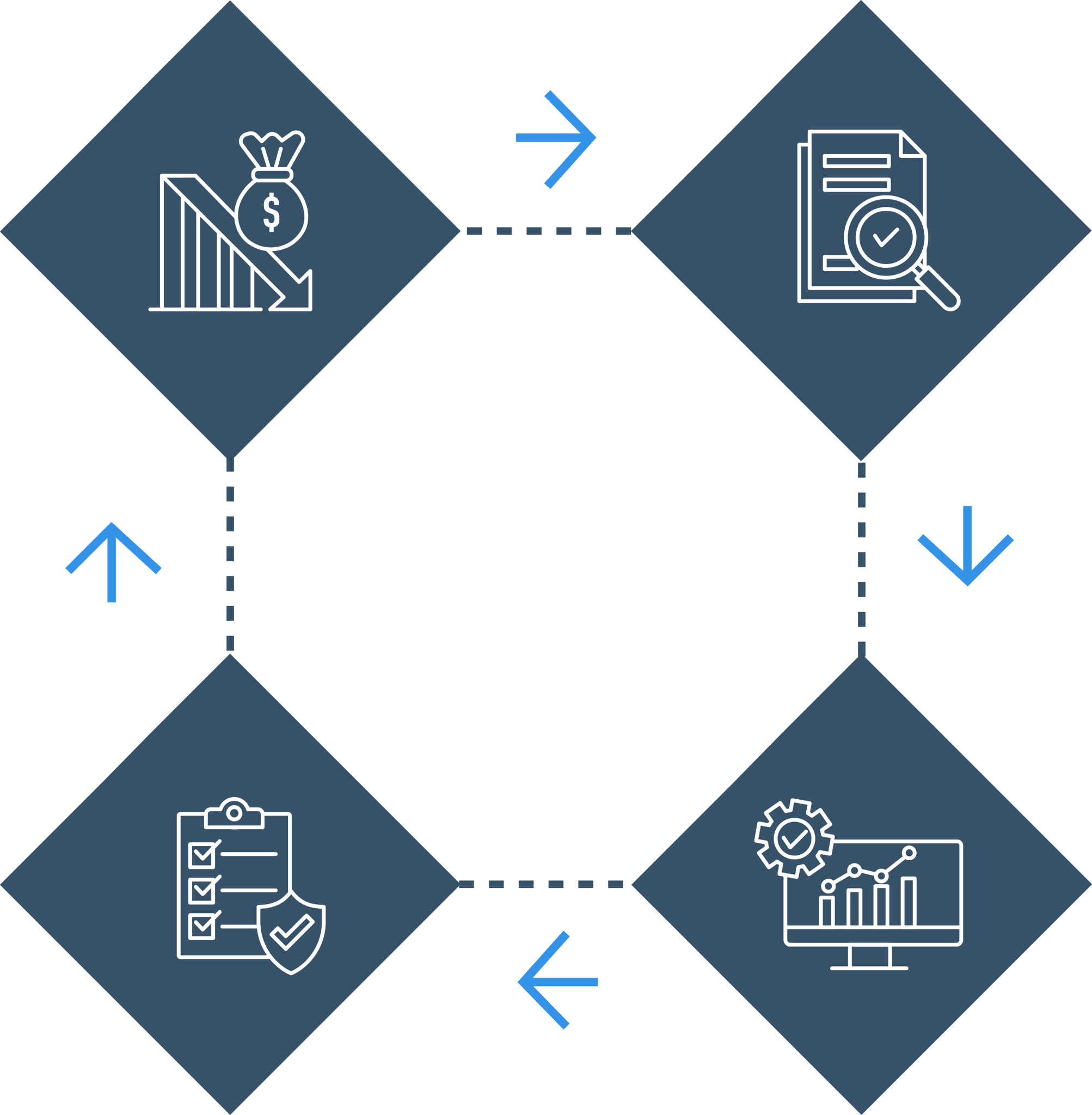 Underwriting Methodology – Covenant Underwriters